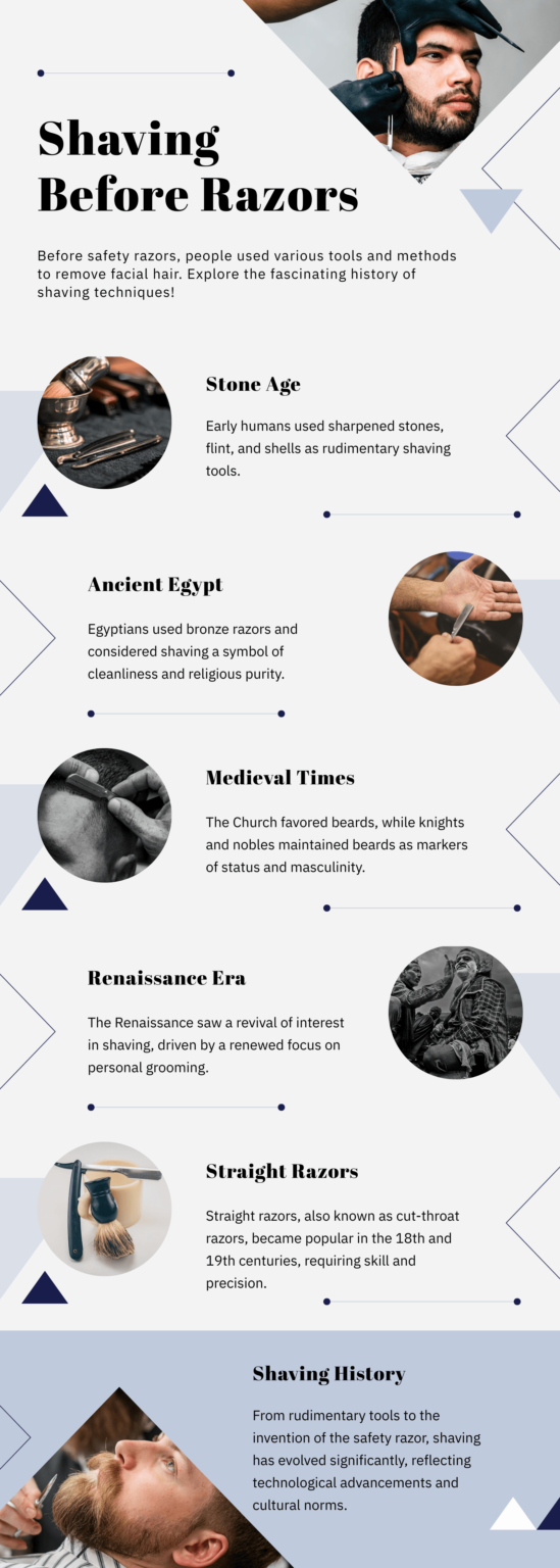 How Did People Shave Before The Invention Of A Safety Razor?