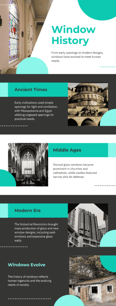 In Which Year Were Windows Invented?