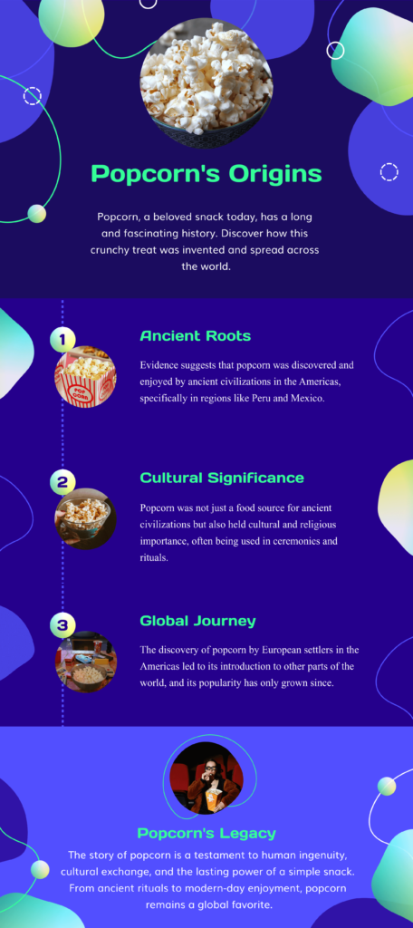 Which Civilization Invented Popcorn?