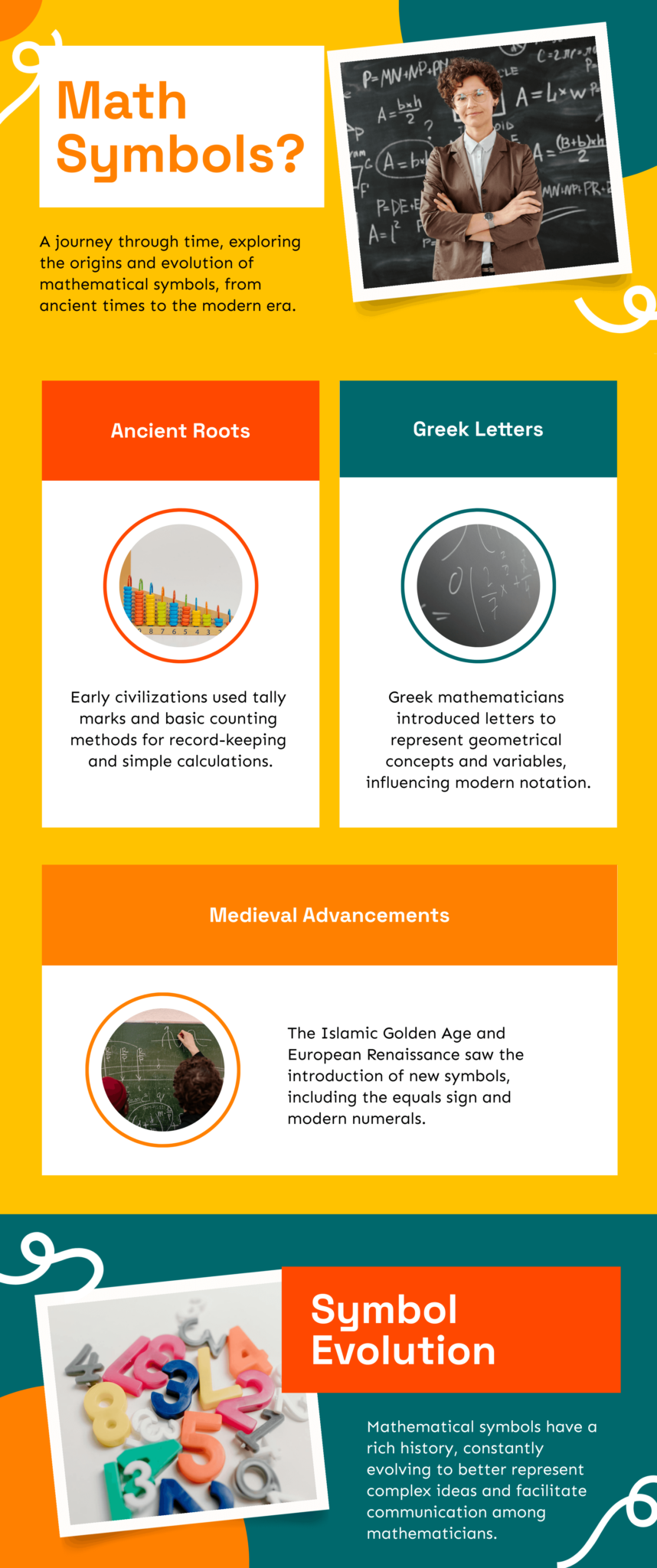Who Invented Mathematical Symbols?